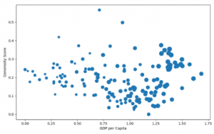 Change size of scatter plot matplotlib - jokertrades